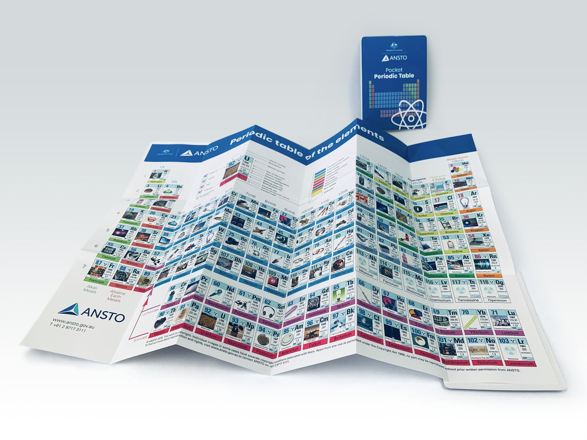 ANSTO's pocket sized periodic table